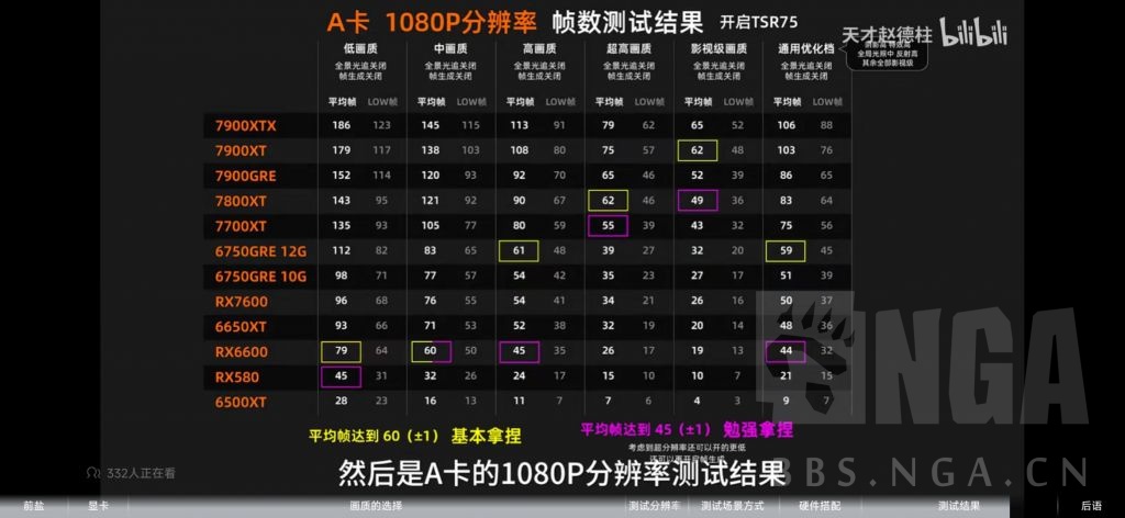 这个Z10的电竞真的是搞笑，他们真不用电脑吗？不知道3w能买啥配置吗？ 178