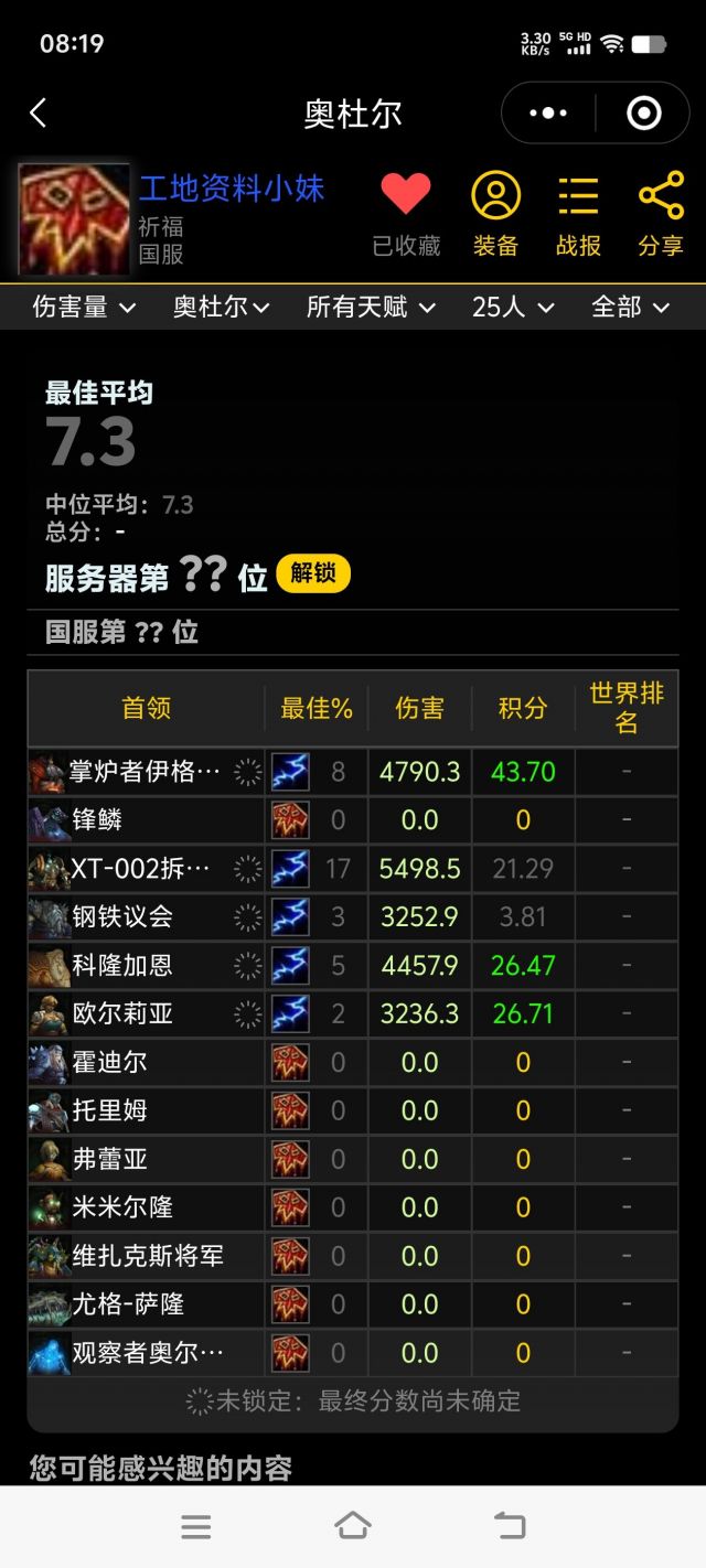 昨天的wcl出来了，笑死我了，最高17分。 NGA玩家社区