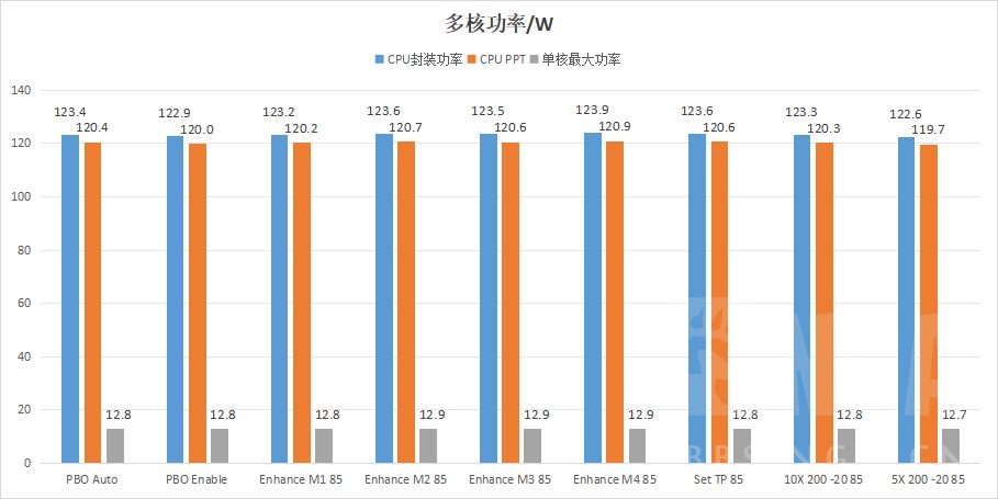 微星B650M+7700使用CPU超频预设的多方案在R23跑分及参数方面的差异 NGA玩家社区