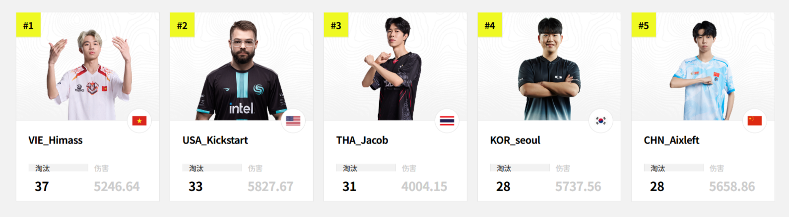 2024PNC全明星赛D3：韩国队首尔卫冕，中国队追至第七 NGA玩家社区