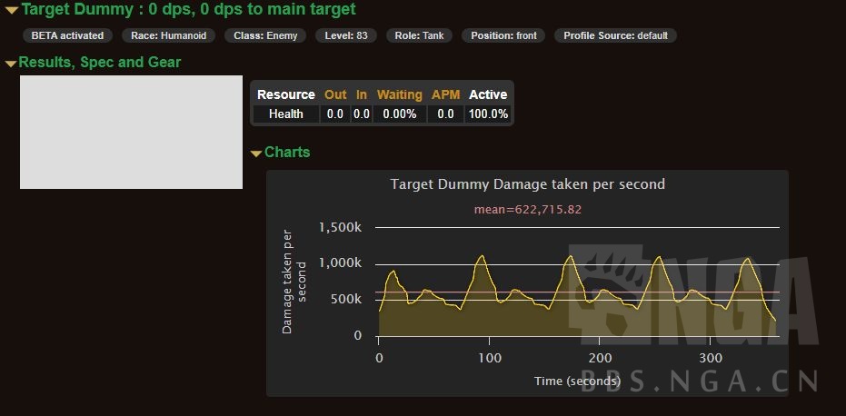实测，raidbot的AOE模拟存在bug NGA玩家社区
