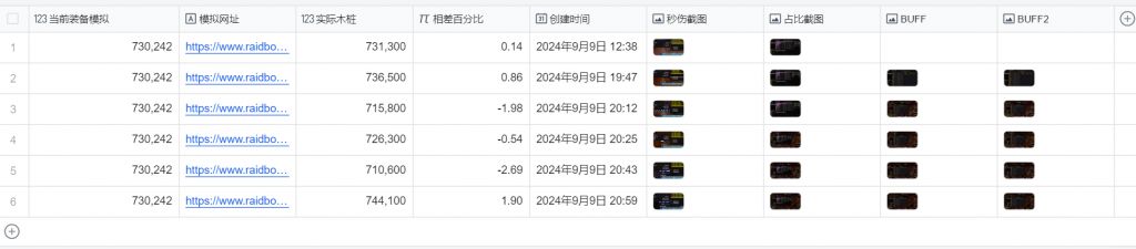 使用Raidbots正确模拟木桩教程及注意事项 NGA玩家社区