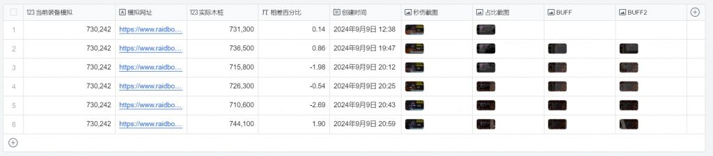 使用Raidbots正确模拟木桩教程及注意事项 NGA玩家社区