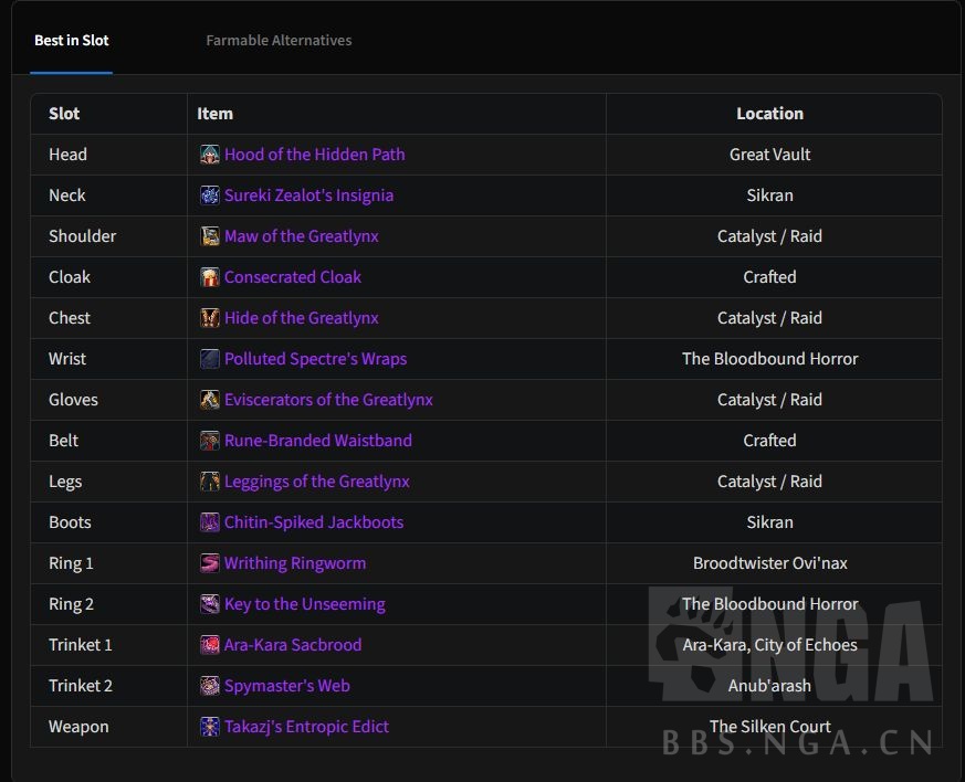 实在无聊整理了一下11.0鸟德算是BIS的装备推荐 NGA玩家社区