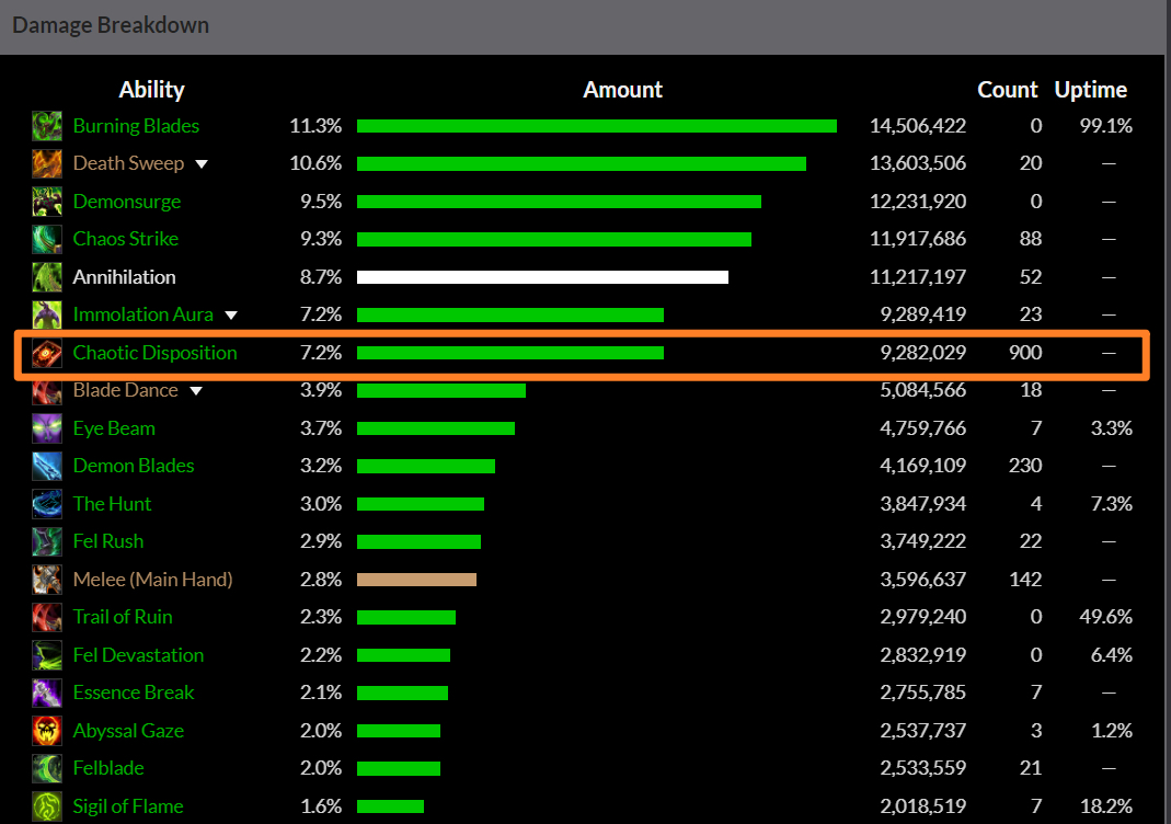 [11.0][PVE][浩劫]关于“混沌无常”这个逗比天赋 NGA玩家社区