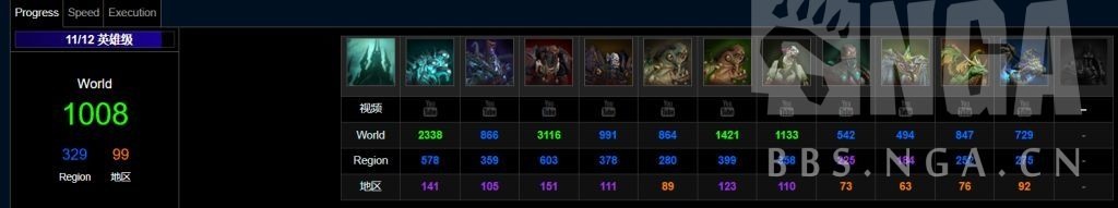 [一区 奥罗 部落]海归团队亚服 伊弗斯《北鬥》现更名《星宫绮梦》(非流水团)ICC六周推倒0buff HLK 、奥杜尔无BUFF2小时速通 ，WCL log可查。全职业招募！！ NGA玩家社区