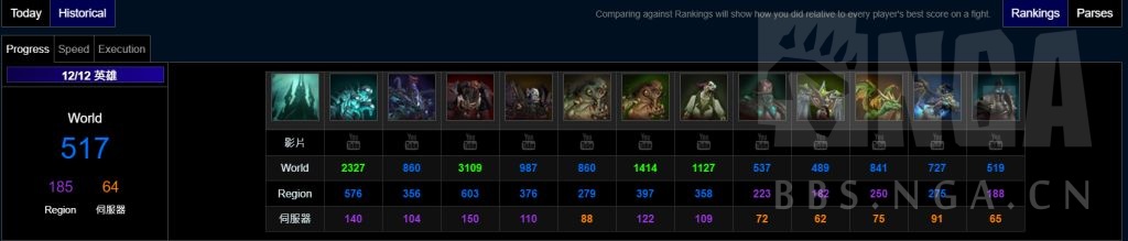 [一区 奥罗 部落]海归团队亚服 伊弗斯《北鬥》现更名《星宫绮梦》(非流水团)ICC六周推倒0buff HLK 、奥杜尔无BUFF2小时速通 ，WCL log可查。全职业招募！！ NGA玩家社区