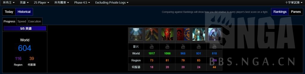 [一区 奥罗 部落]海归团队亚服 伊弗斯《北鬥》现更名《星宫绮梦》(非流水团)ICC六周推倒0buff HLK 、奥杜尔无BUFF2小时速通 ，WCL log可查。全职业招募！！ NGA玩家社区