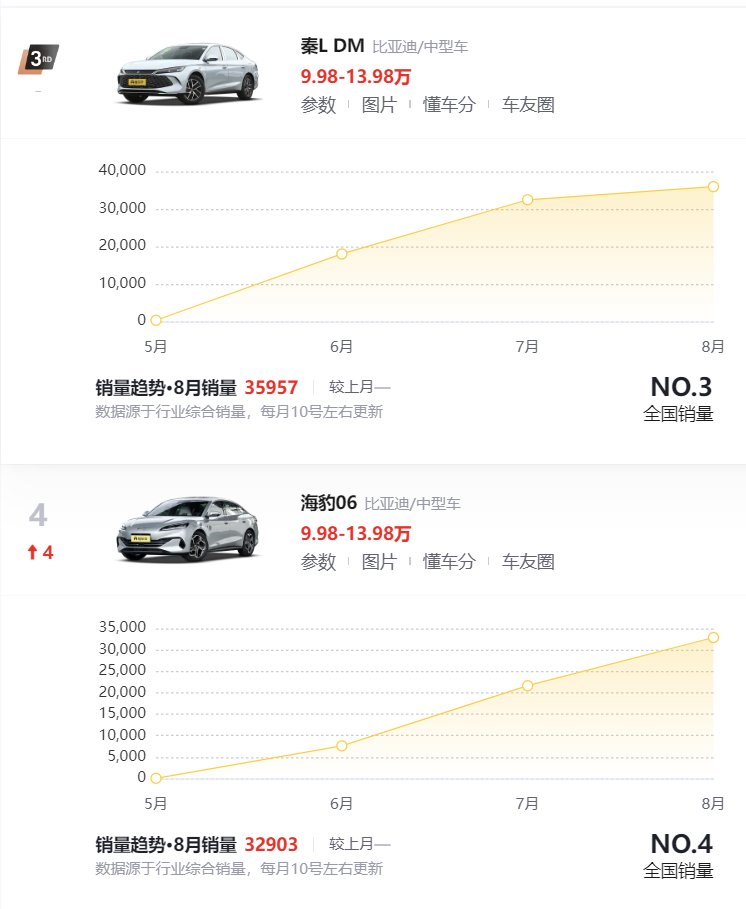 银河E5这销量是什么情况？ NGA玩家社区