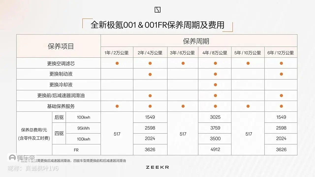 仍在纠结：极氪001&腾势N7&小鹏G9&智己LS6 NGA玩家社区