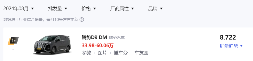 (打脸？)gl8挑战d9销冠失败 NGA玩家社区