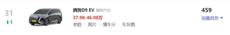 (打脸？)gl8挑战d9销冠失败 NGA玩家社区