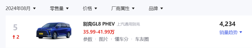 (打脸？)gl8挑战d9销冠失败 NGA玩家社区