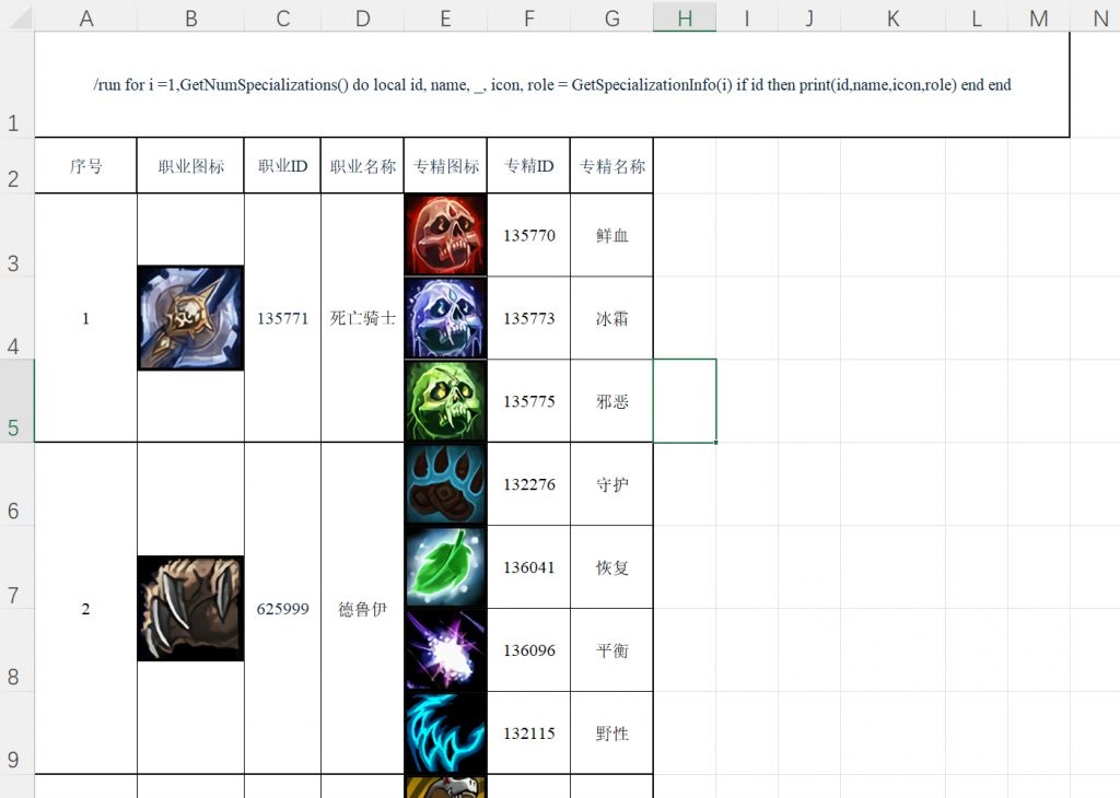 [小玩意儿] 图标：各职业专精ID，各阵营ID，专业技能ID NGA玩家社区