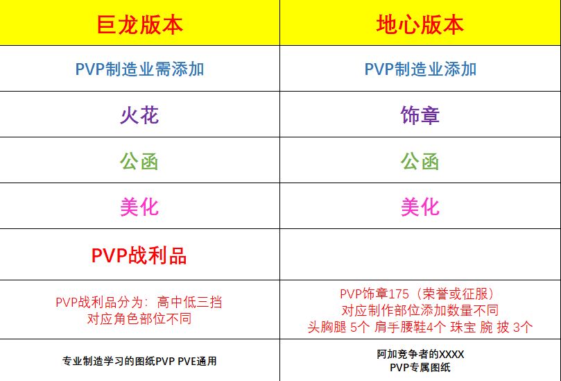 11.0 PVP 制造业装备 指北(理论上：第一周可开9孔) NGA玩家社区