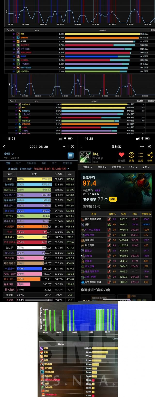 战斗贼打破甲还可以拿DPS补贴~~ NGA玩家社区