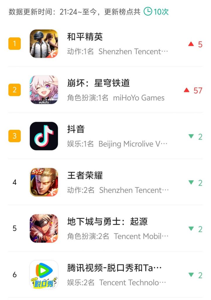 9点崩铁流水超王！超抖！超DNF！(0点已掉抖！) NGA玩家社区