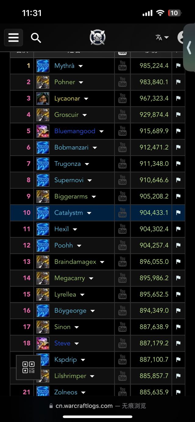 兽王团本毫无疑问的t1，甚至t0 NGA玩家社区