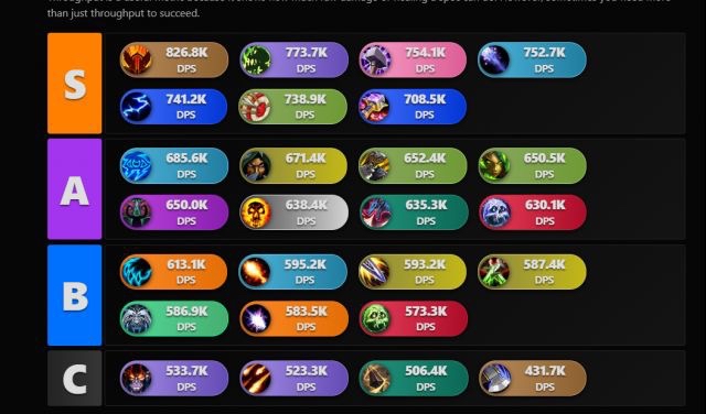 兽王团本毫无疑问的t1，甚至t0 NGA玩家社区