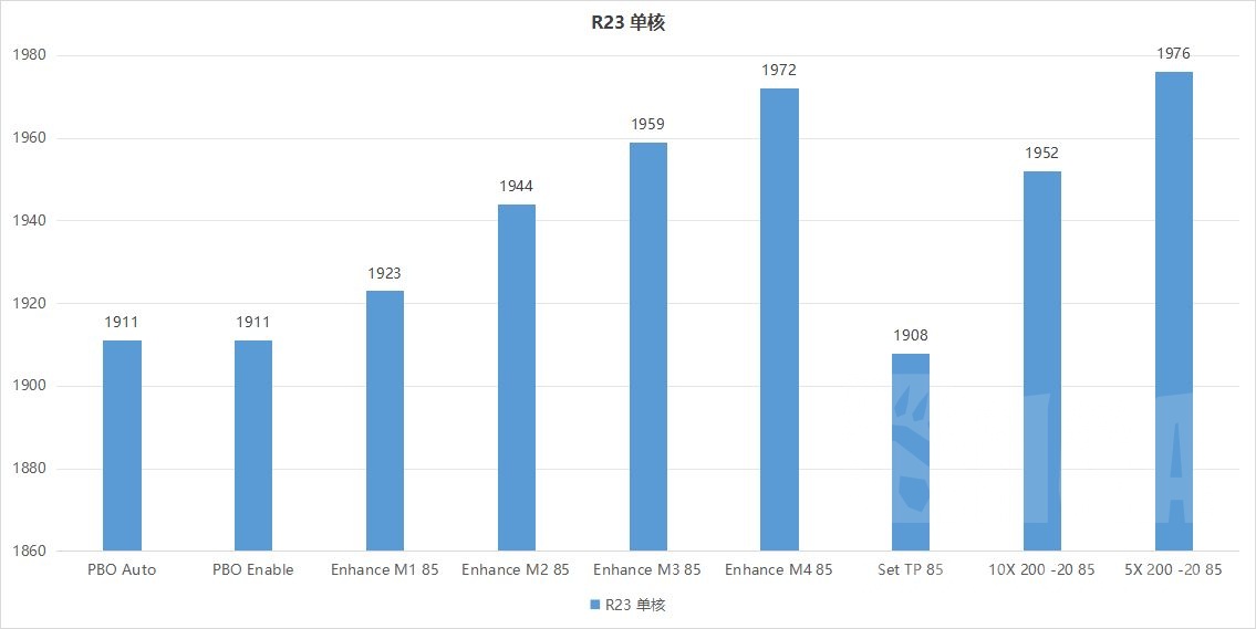 还能更细，7700+迫击炮，PBO不同场景测试结果详细图表 NGA玩家社区