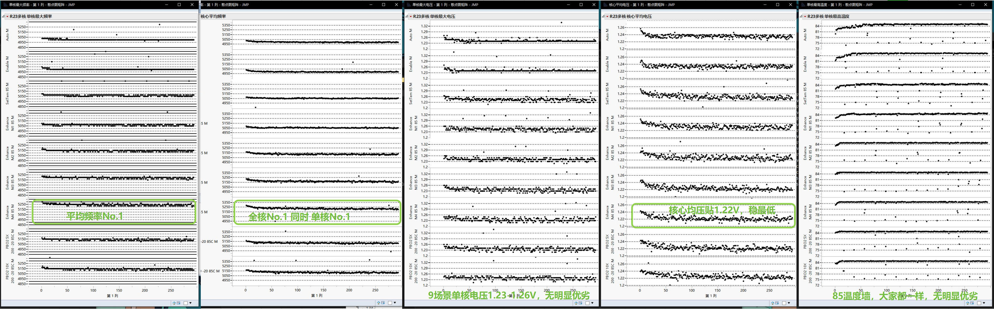 还能更细，7700+迫击炮，PBO不同场景测试结果详细图表 NGA玩家社区
