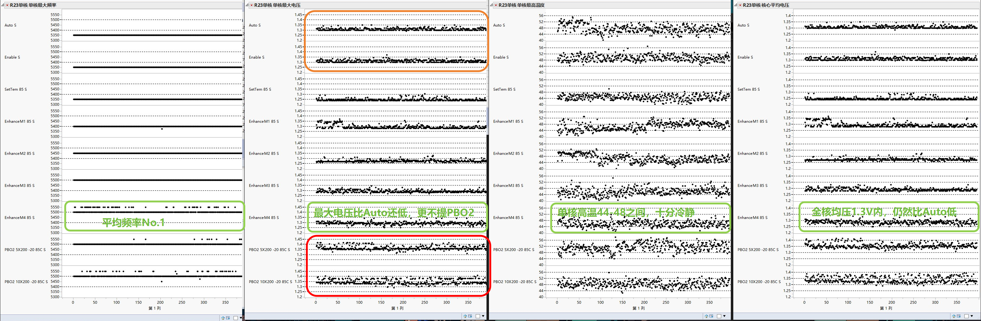 还能更细，7700+迫击炮，PBO不同场景测试结果详细图表 NGA玩家社区