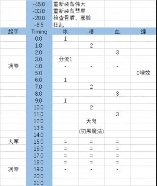 [双持邪DPS] [分享] 开袋即食，双持邪DK输出指南(续) NGA玩家社区
