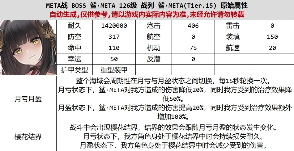 [分享] 15级META·长门打法及思路解析(顶配高练) NGA玩家社区