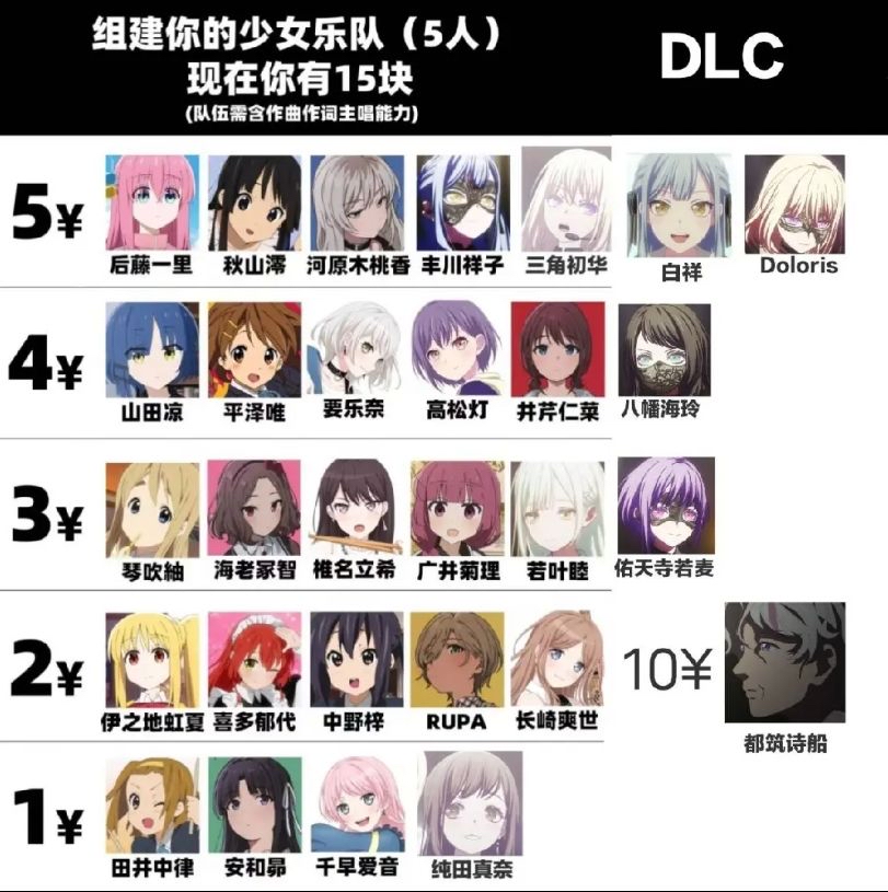15块组建你的少女乐队dlc版 NGA玩家社区