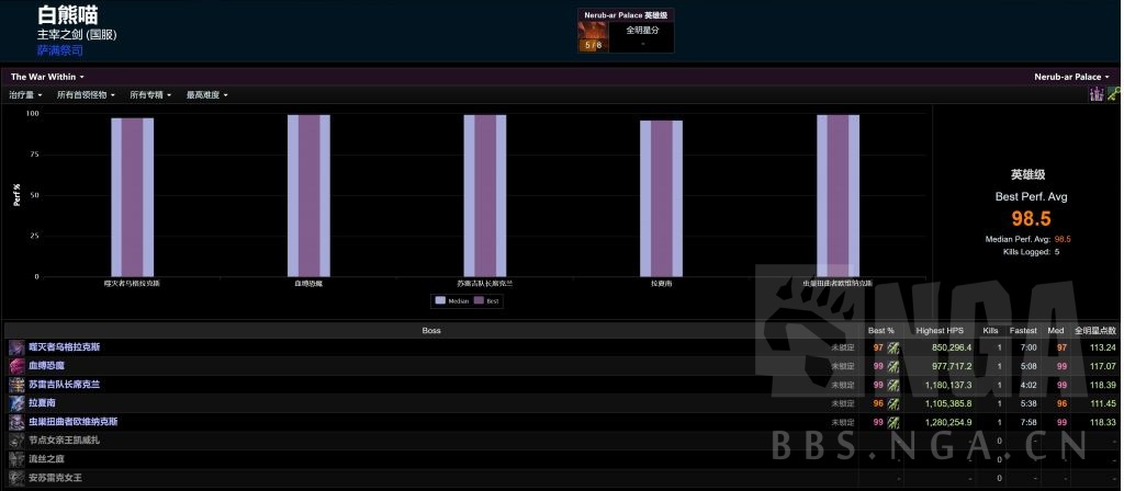 [恢复PVE]11.0 奶萨H团本开荒心得(M天赋/手法+实战教学已更新) NGA玩家社区