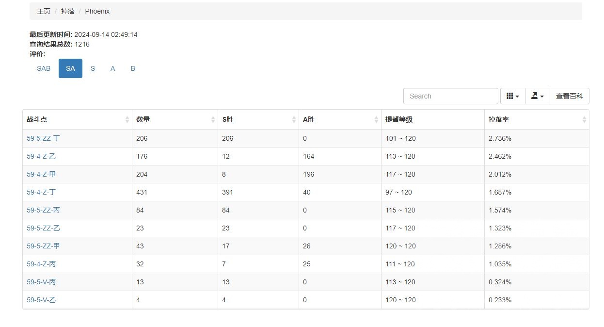 [舰colle] 活動諮詢 有友軍的E5甲難度如何? NGA玩家社区