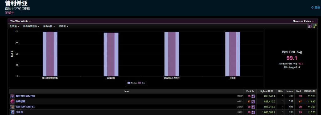[PVE] [原创攻略] [惩戒] 尼鲁巴尔王宫CJQ开荒心得(8/8M完结撒花) NGA玩家社区