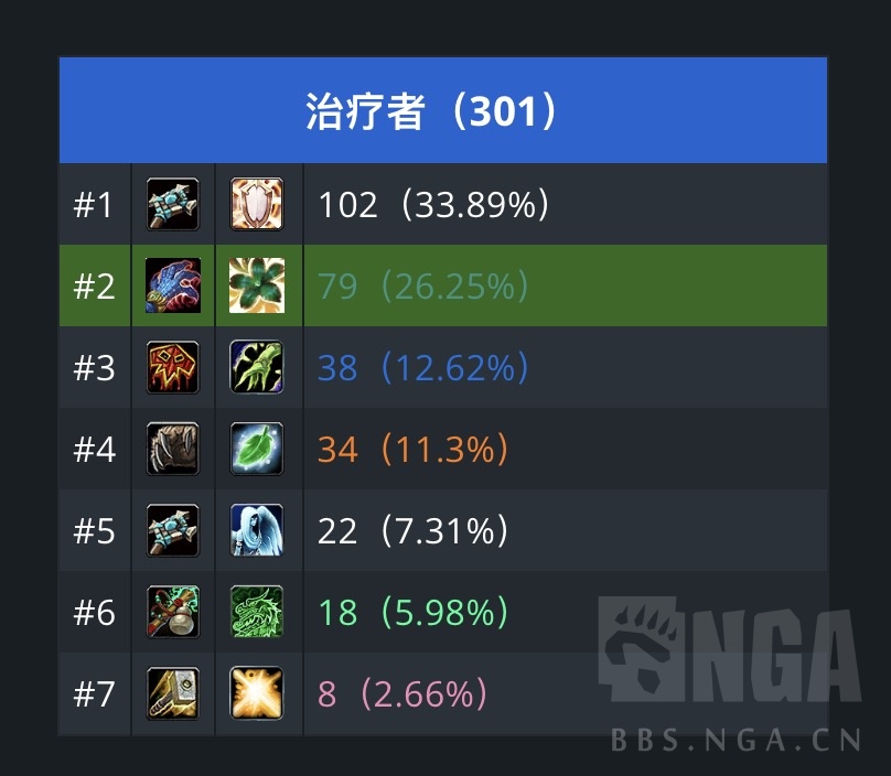 国服地心S1[奶德2v2 ] 首周 1900心得 NGA玩家社区
