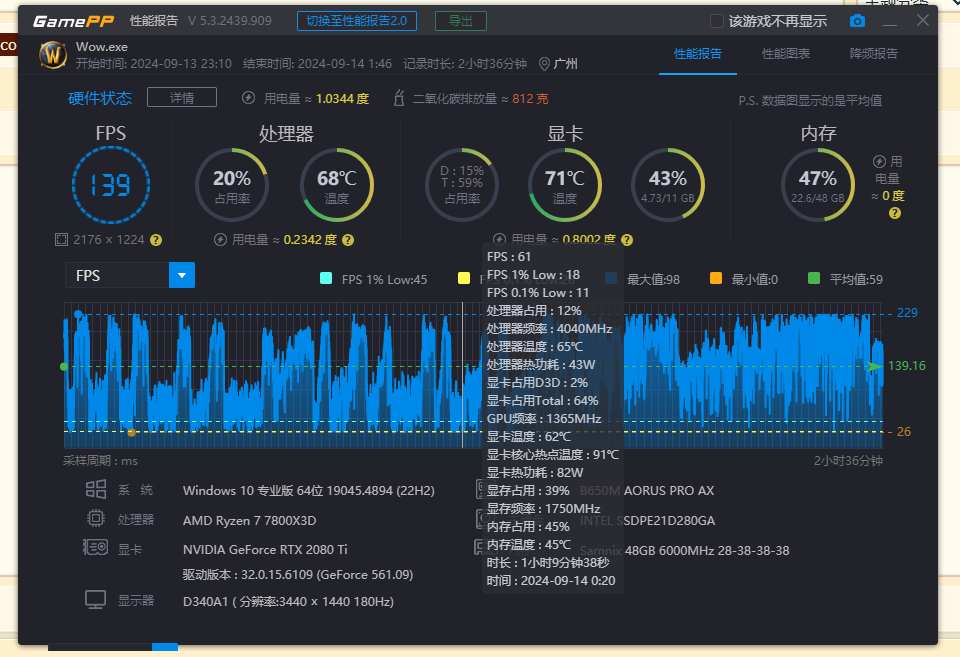 [已解决] 解决过程更新在主楼，希望对你有帮助。 求解决魔兽世界卡顿问题 (关键词：low帧、CPU占用低、GPU占用低、7800x3d) NGA玩家社区