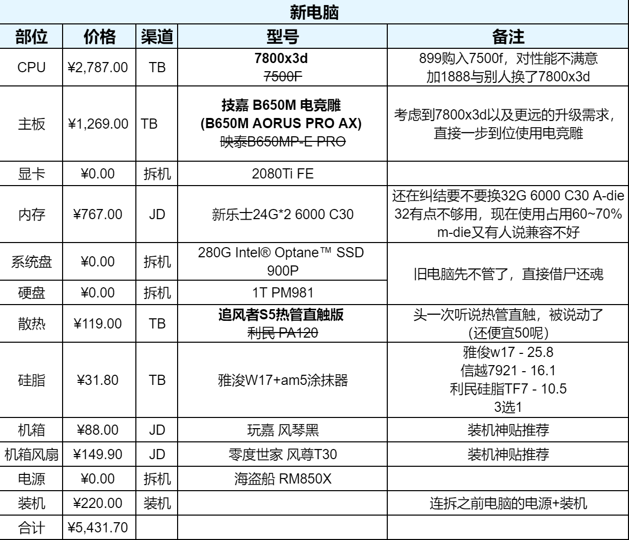 [已解决] 解决过程更新在主楼，希望对你有帮助。 求解决魔兽世界卡顿问题 (关键词：low帧、CPU占用低、GPU占用低、7800x3d) NGA玩家社区