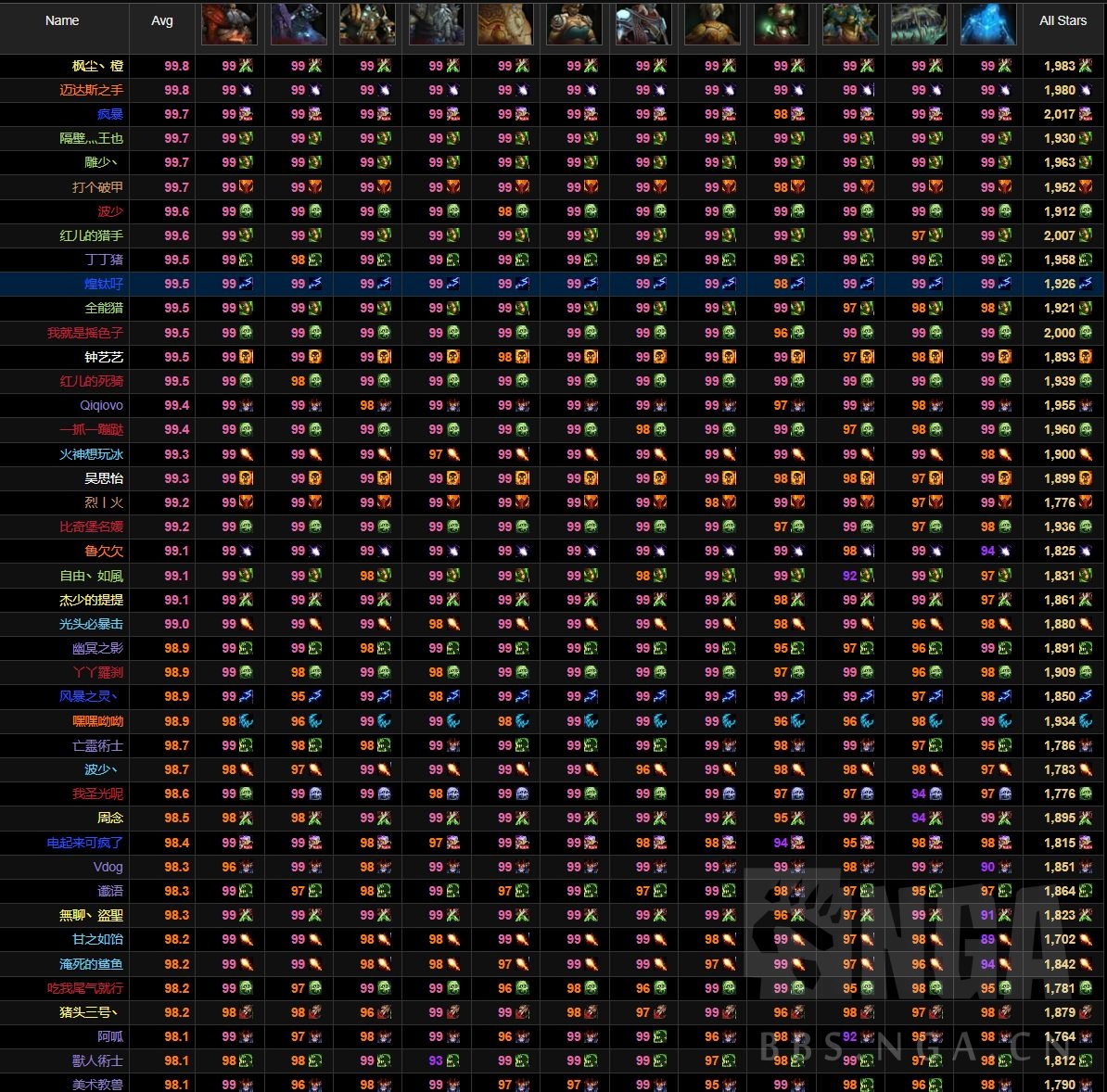 [部落] [公告] [公会招募] [巫妖王之怒] [五区] [死亡猎手] 《Dark Wings》25HUDL0BUF冲分团 招募优秀战斗贼 SS 邪DK LR 强力DPS NGA玩家社区