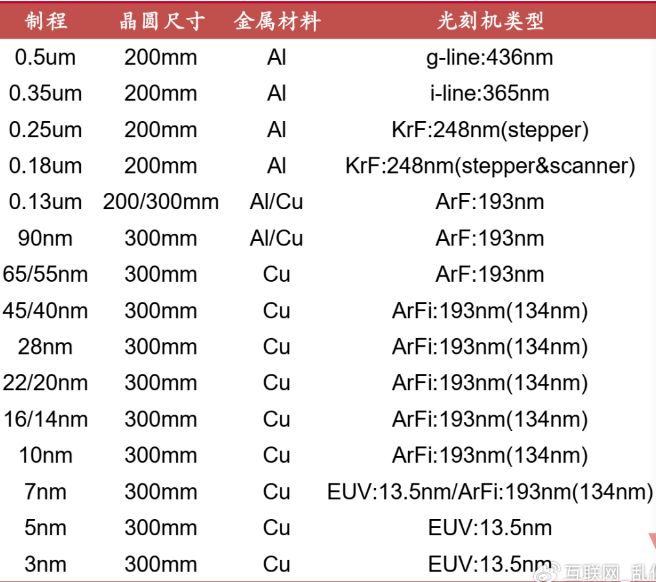 28NM制程光刻机全国产，实现！ 178
