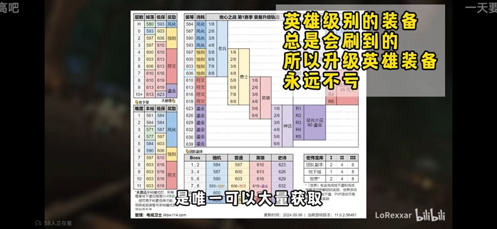 地下堡603，藏宝图610，低保616，感觉下下周都可以不用打了， NGA玩家社区