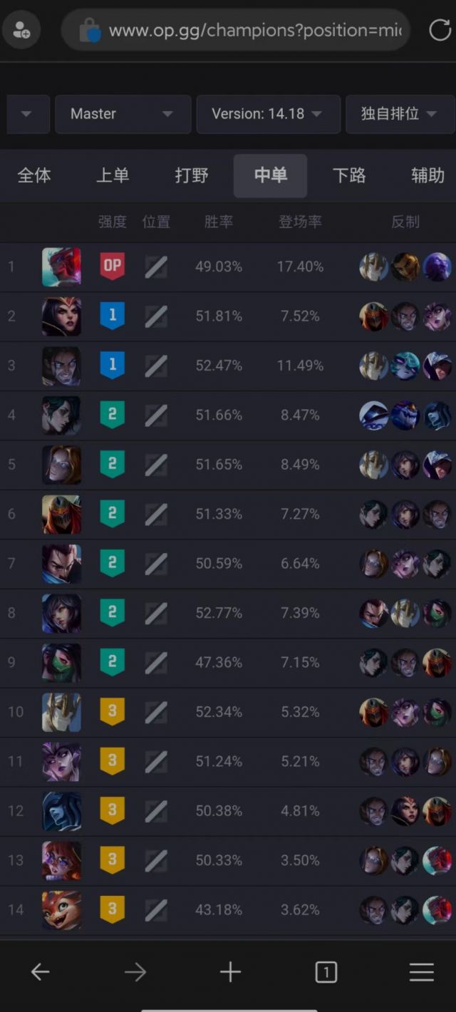 [本赛区赛事]这次世界赛版本，感觉lpl要遭大的 NGA玩家社区