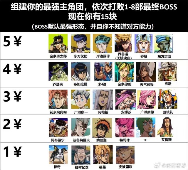 jojo，15费选人打boss NGA玩家社区
