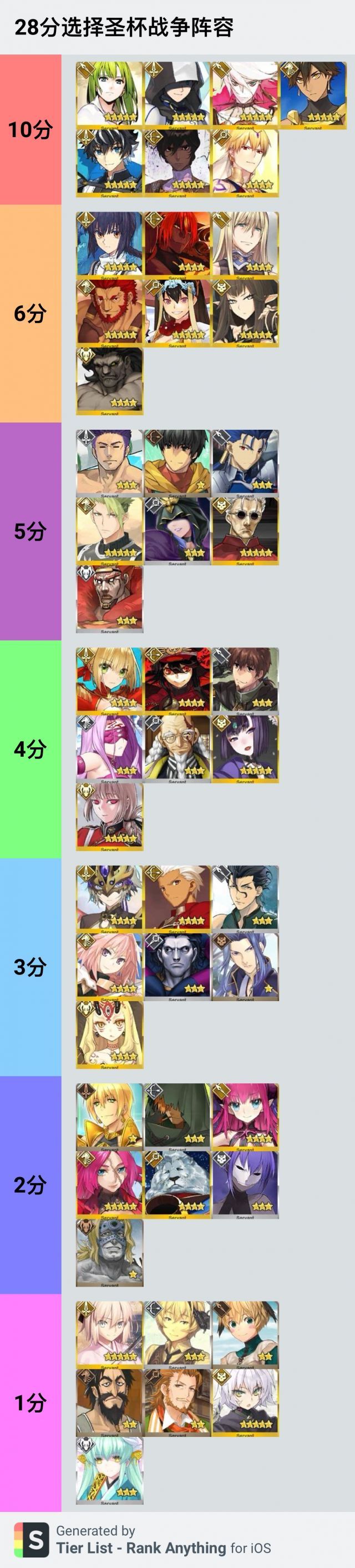 新28元选英灵，目标是通关fate系列动画化作品(除了fgo主线) NGA玩家社区