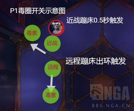 [攻略心得]圣糖刺客公会 尼鲁巴尔王宫 攻略(8/8M)已更新M8安苏雷克女王RUSH打法(完结) NGA玩家社区