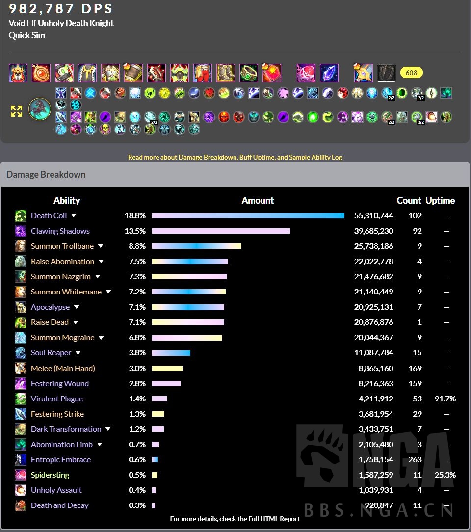 raidbots模拟，萨莱因单体超过天启了(PS：无套装的情况下，经供参考) NGA玩家社区