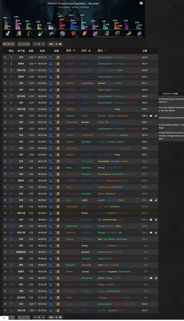 血dk现在dps缺口似乎有点大？ NGA玩家社区