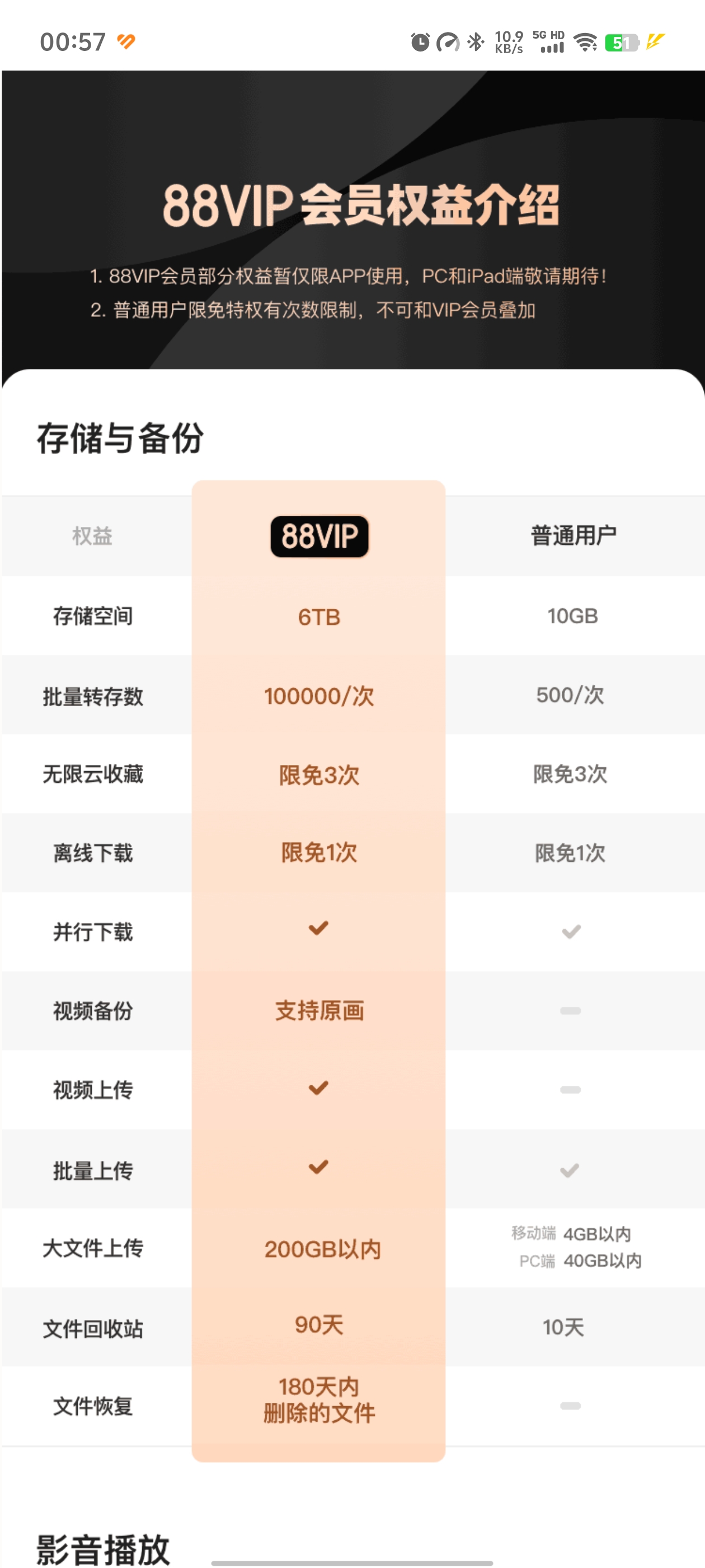 88vip的夸克太恶心人了吧，看了下权益，基本等于非会员了 NGA玩家社区