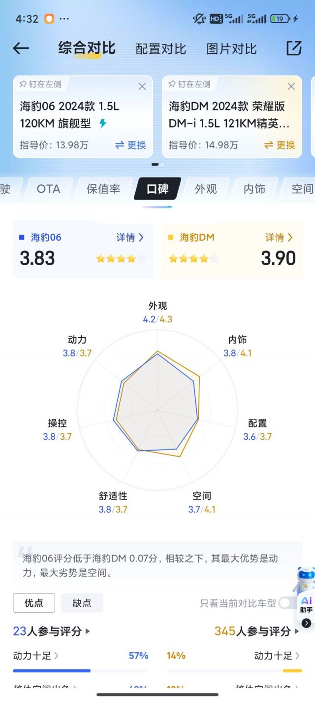 海豹 dmi 低配和海豹 06 顶配选择哪个呢 你们有推荐吗 NGA玩家社区
