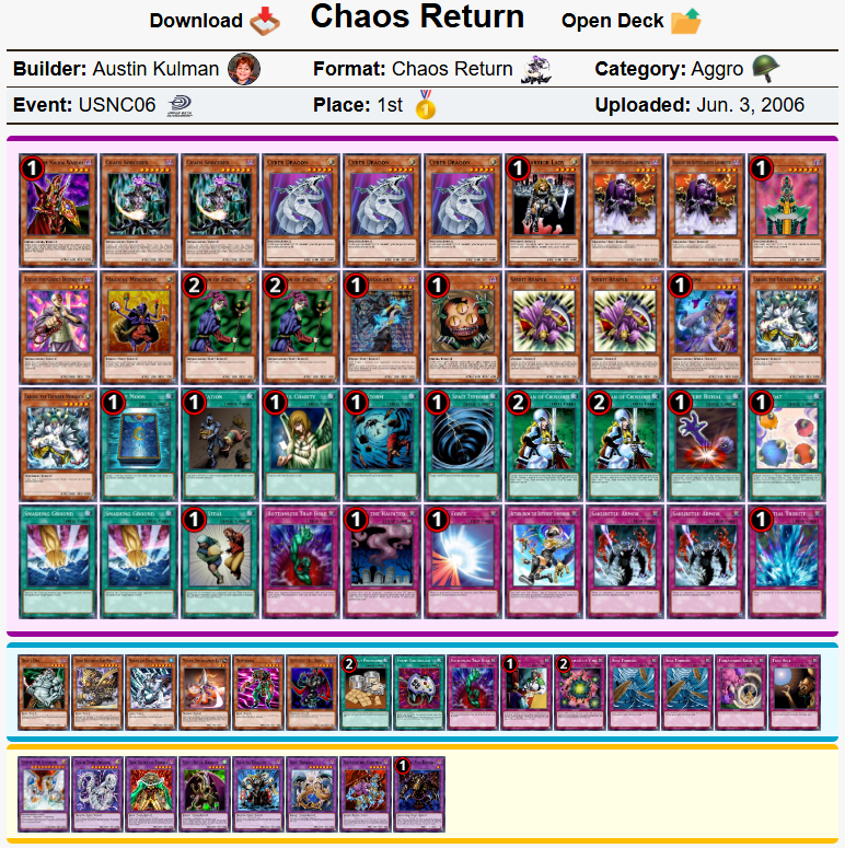 [资料] U.S. National Championship 2006历史上位搬运 NGA玩家社区