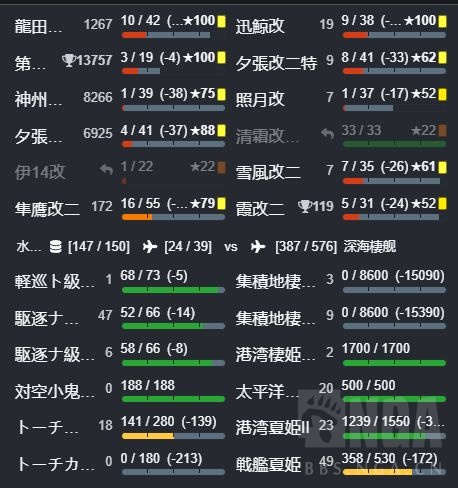 [舰colle] 感谢梦美大佬的脚打E5P4配置剩3天够时间么 NGA玩家社区