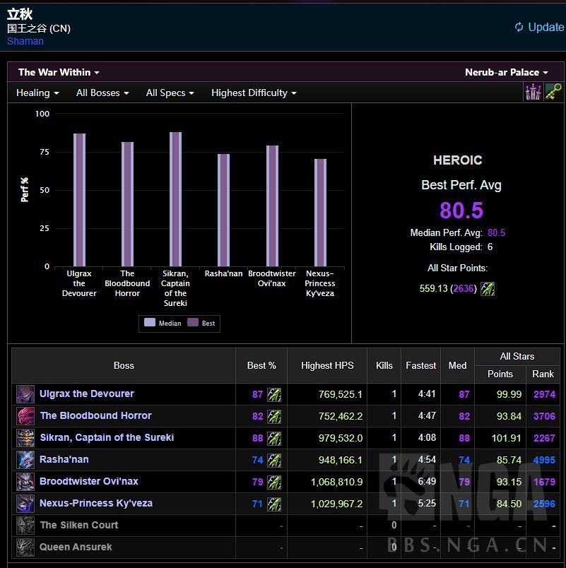 [国服]623四件套2490分奶萨求职 NGA玩家社区