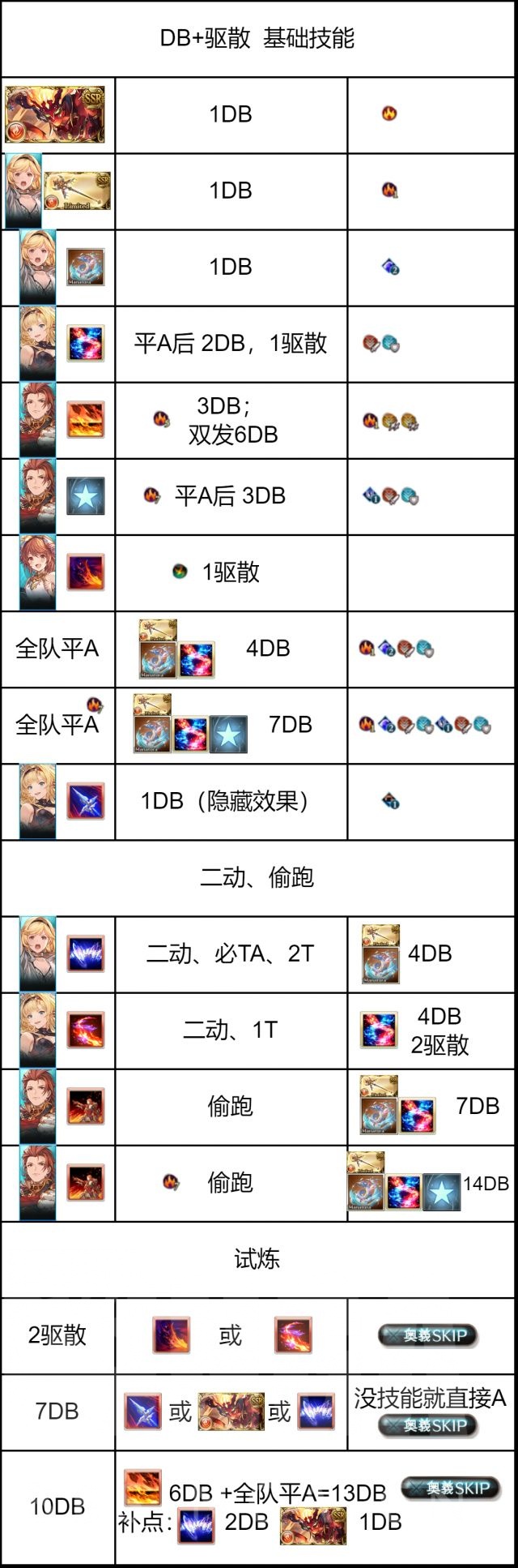 [攻略心得] 极法火帽子稳定伐木轮椅轴(更新无000低配盘！！) NGA玩家社区